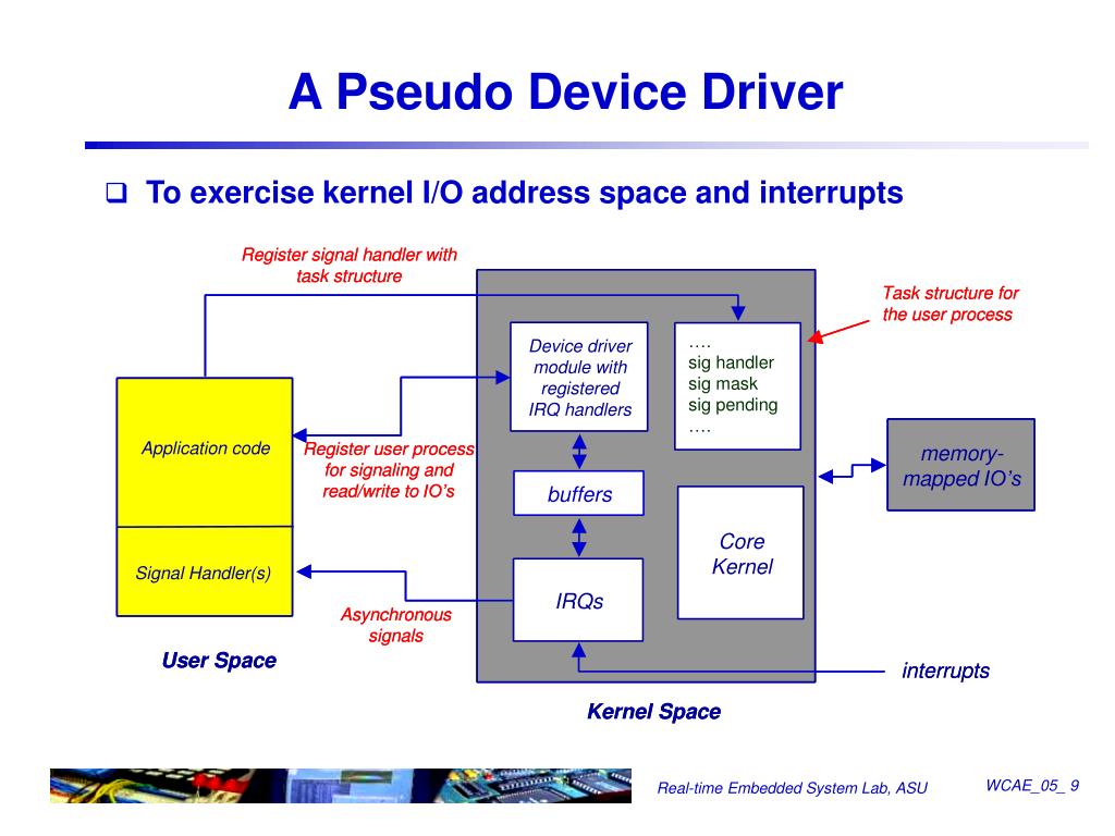 Ppt Teaching Microprocessor Systems Design Using A Soc And Embedded Linux Platform Powerpoint