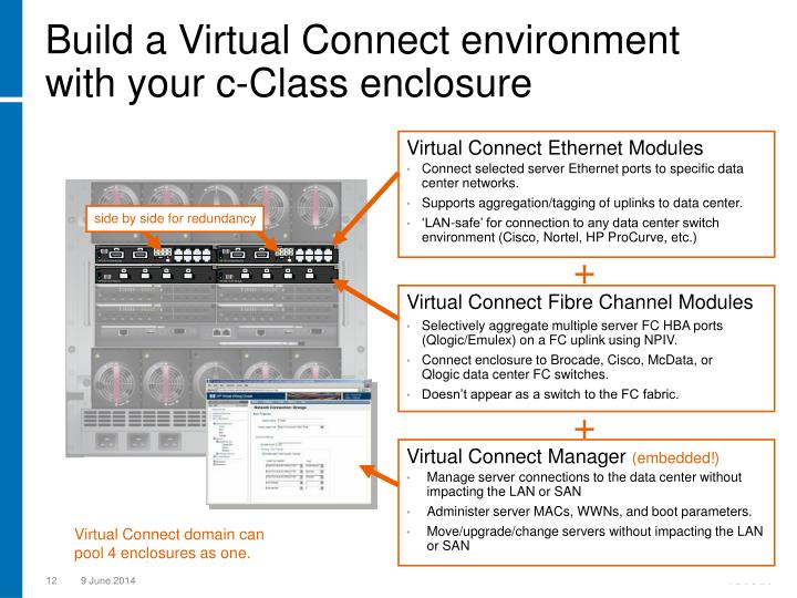 PPT - HP BladeSystem Virtual Connect PowerPoint Presentation - ID:418340