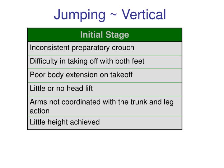 PPT - Fundamental Movement Skills of Childhood PowerPoint Presentation ...