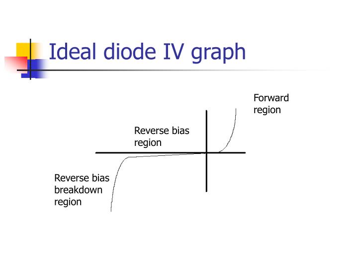 PPT - LED Wafer Processing PowerPoint Presentation - ID:419062