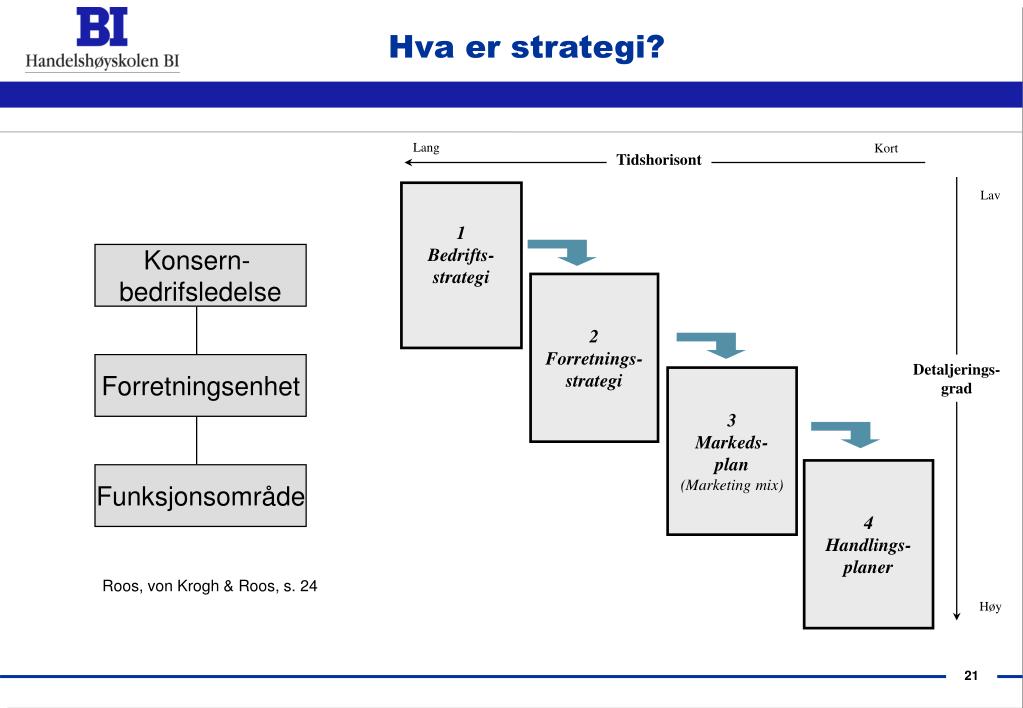 PPT - VELKOMMEN TIL STRATEGISK LEDELSE PowerPoint Presentation, free ... PPT - VELKOMMEN TIL STRATEGISK LEDELSE PowerPoint Presentation, free ...