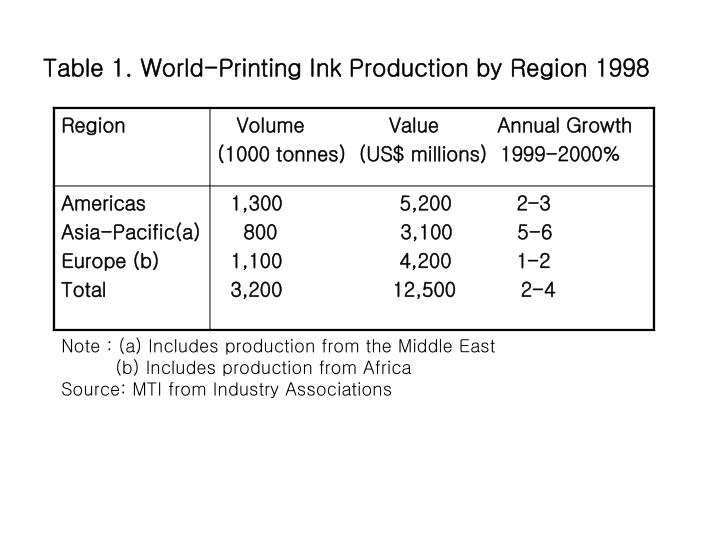 PPT - Applications of nanospheres for water-based inks PowerPoint ...