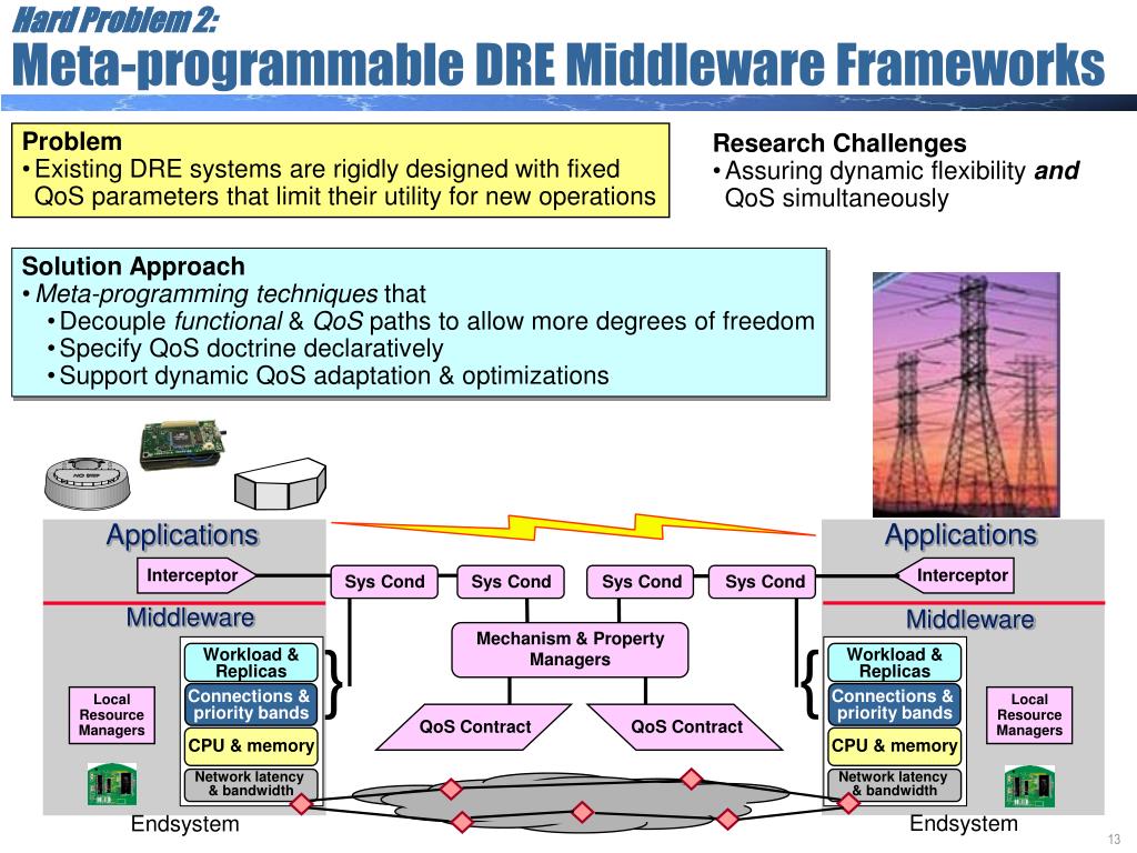 Ppt Adaptive And Reflective Middleware For Distributed Real Time And Embedded Systems Powerpoint