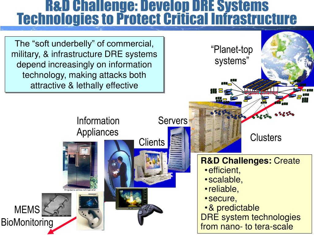 Ppt Adaptive And Reflective Middleware For Distributed Real Time And Embedded Systems Powerpoint