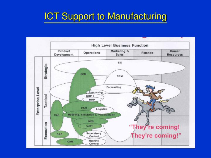 PPT - Roundtable II Cooperation in Technology Transfer PowerPoint ...