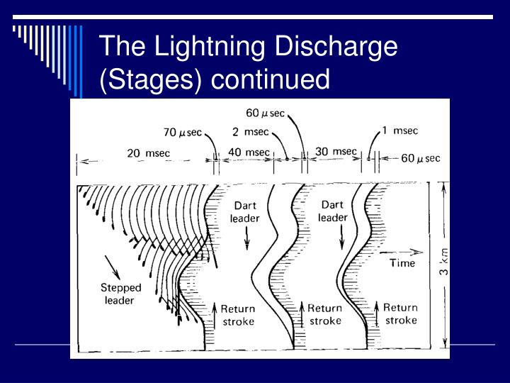 PPT - Lightning and Power Transmission Lines PowerPoint Presentation ...