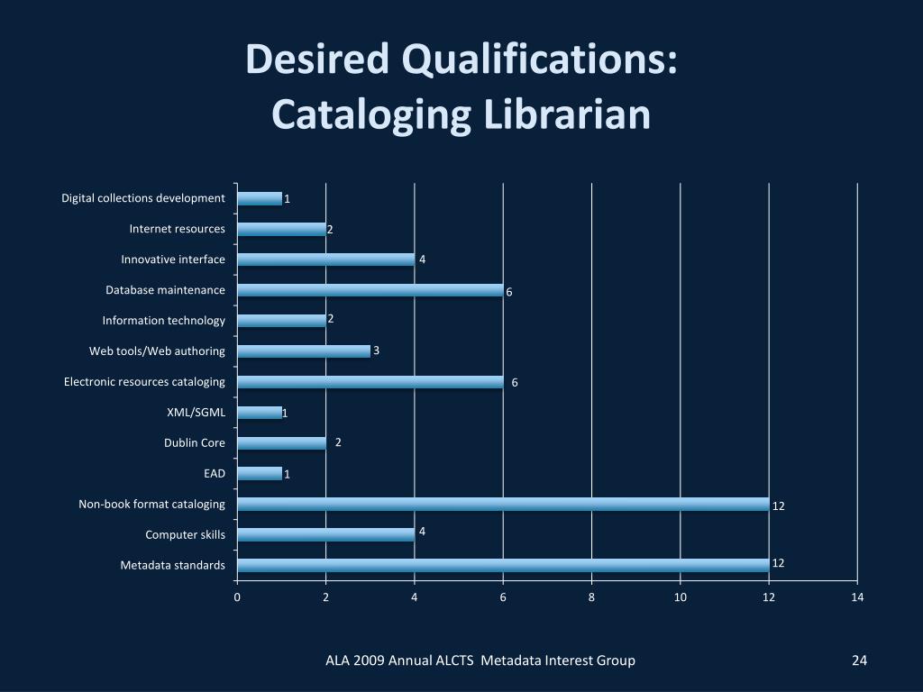 PPT - Metadata Librarians Today: Roles and Competencies PowerPoint ...