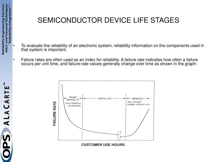 PPT - DESIGN FOR SEMICONDUCTOR RELIABILITY George Denes, Dipl.Eng ...