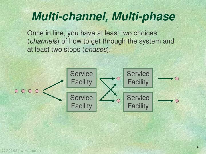 PPT - Waiting Line Models ( Queuing Theory) PowerPoint Presentation ...