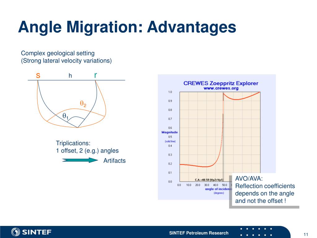 PPT - Seismic angle migration: an adaptive limitation of the operator ... PPT - Seismic angle migration: an adaptive limitation of the operator ...