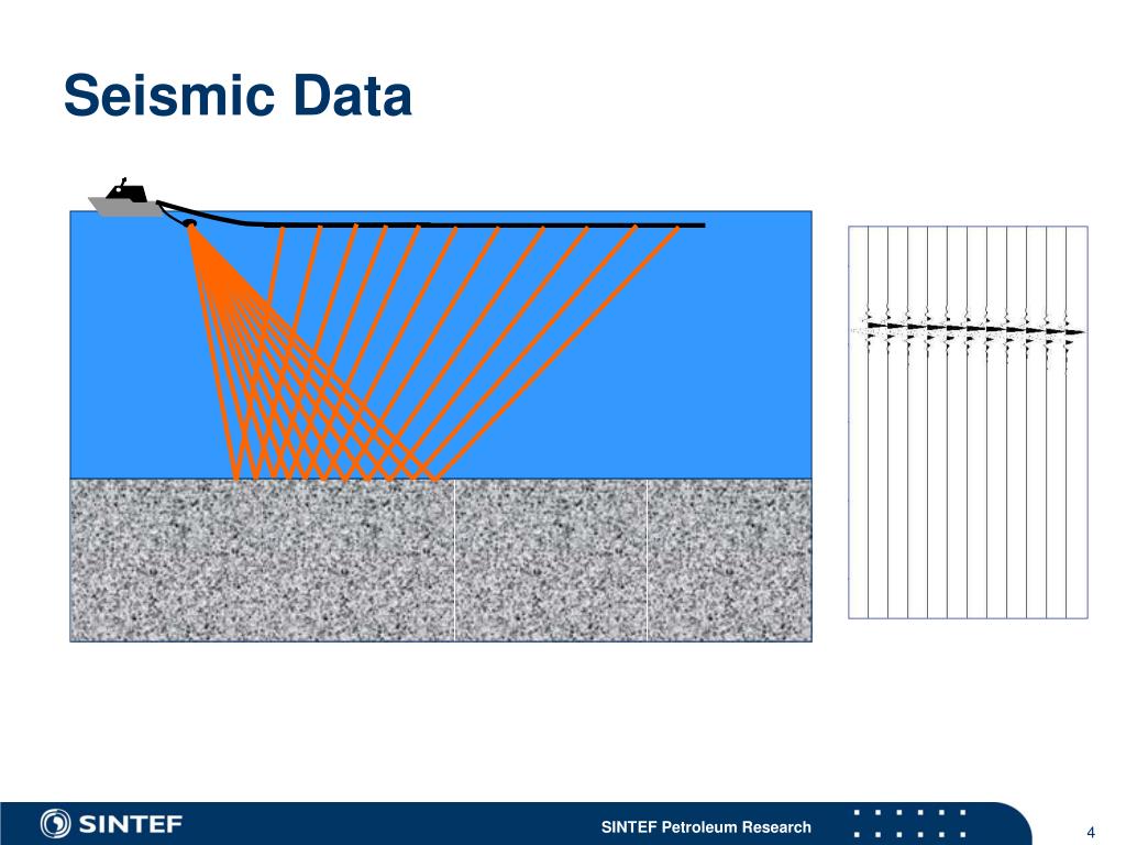 PPT - Seismic angle migration: an adaptive limitation of the operator ... PPT - Seismic angle migration: an adaptive limitation of the operator ...