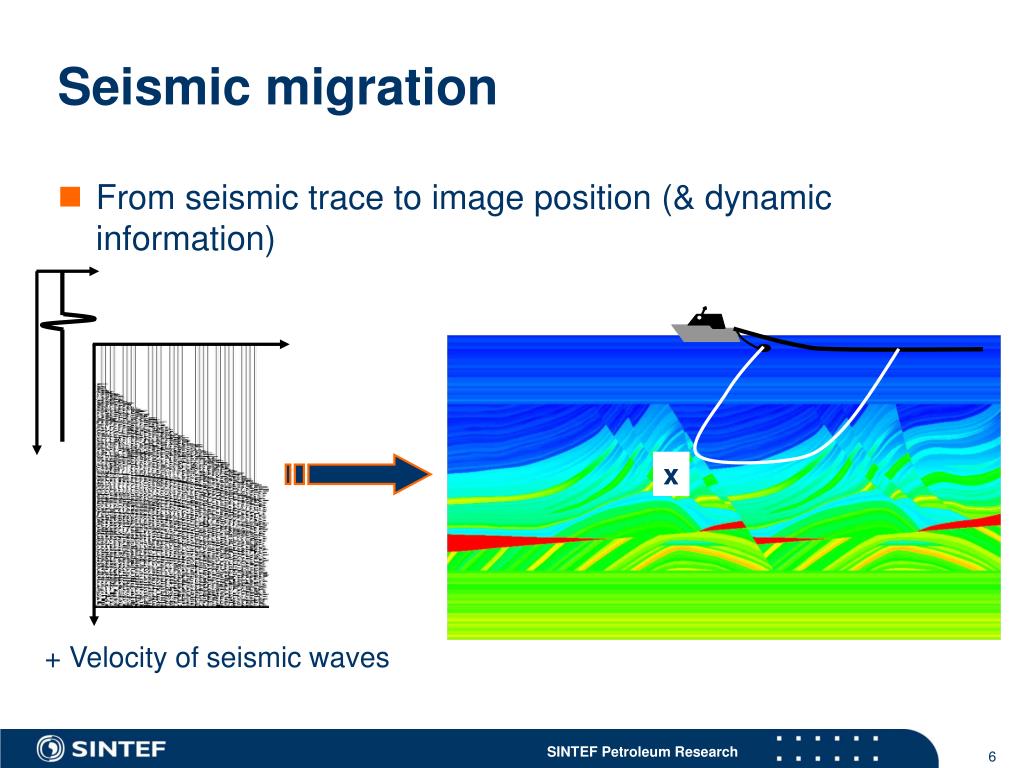 PPT - Seismic angle migration: an adaptive limitation of the operator ... PPT - Seismic angle migration: an adaptive limitation of the operator ...