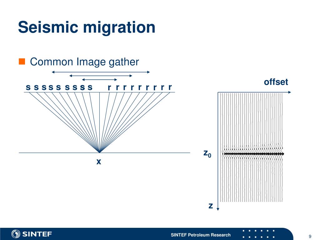 PPT - Seismic angle migration: an adaptive limitation of the operator ... PPT - Seismic angle migration: an adaptive limitation of the operator ...