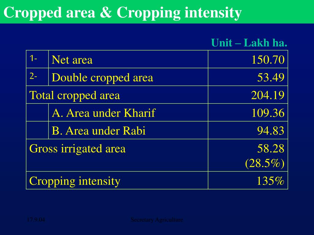 PPT - Government of Madhya Pradesh Department of Agriculture PowerPoint ...