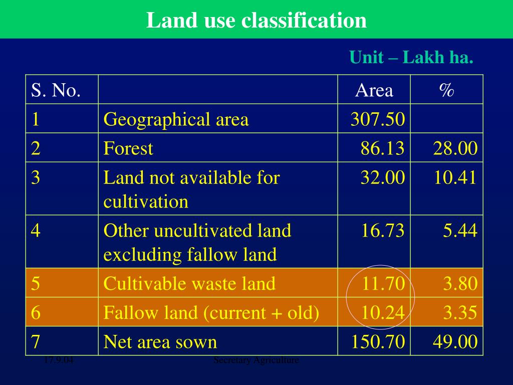 PPT - Government of Madhya Pradesh Department of Agriculture PowerPoint ...