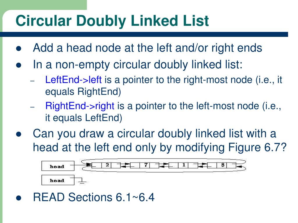Ppt Linear Lists Linked List Representation Powerpoint Presentation Id421930