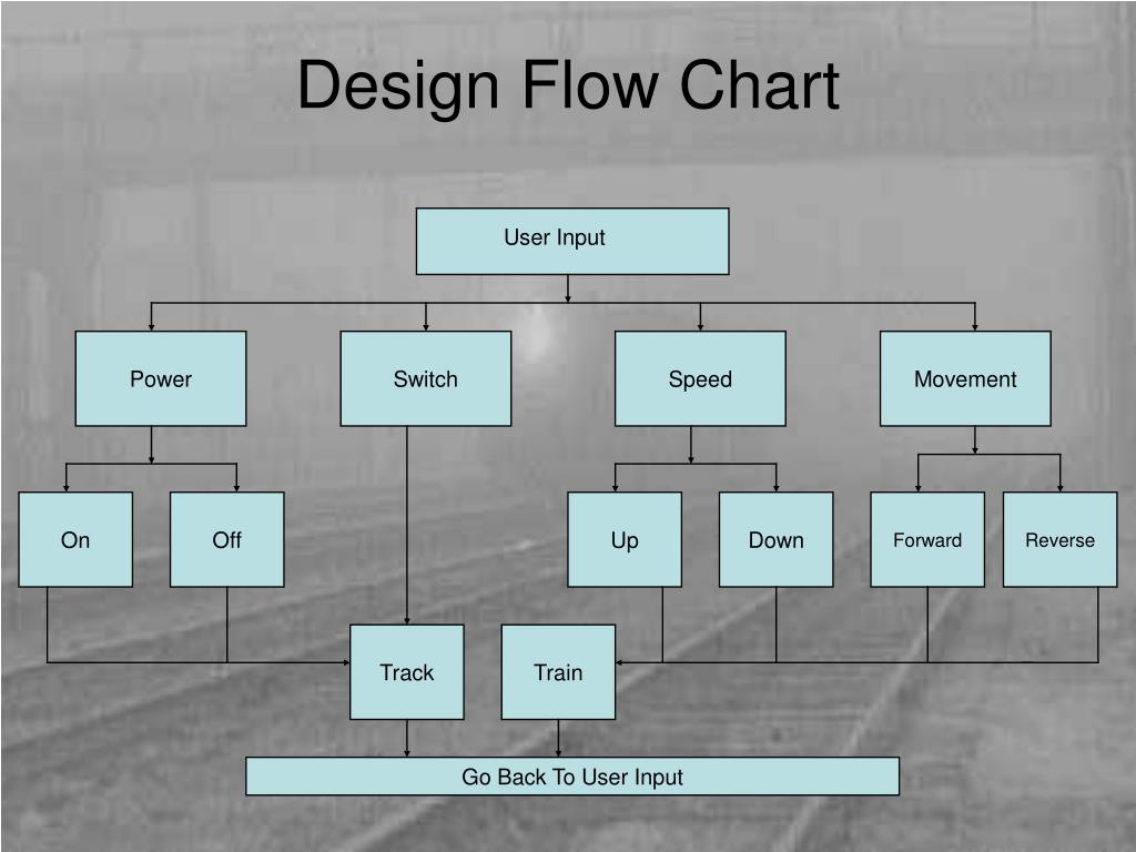 PPT - Computerized Train Control System PowerPoint Presentation, free ... PPT - Computerized Train Control System PowerPoint Presentation, free ...