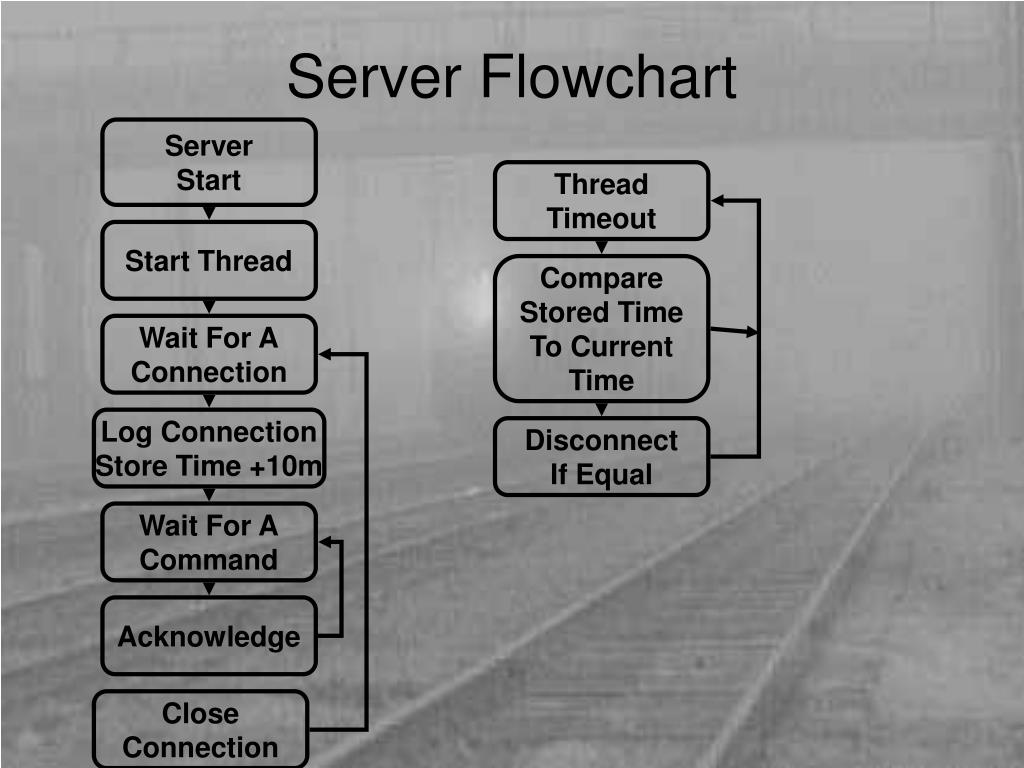PPT - Computerized Train Control System PowerPoint Presentation, free ... PPT - Computerized Train Control System PowerPoint Presentation, free ...