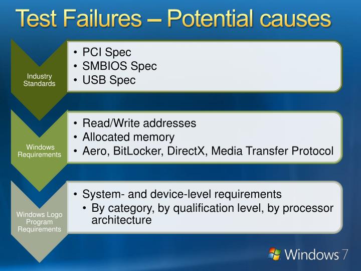 PPT - Getting Started: Windows Logo Program PowerPoint Presentation ...