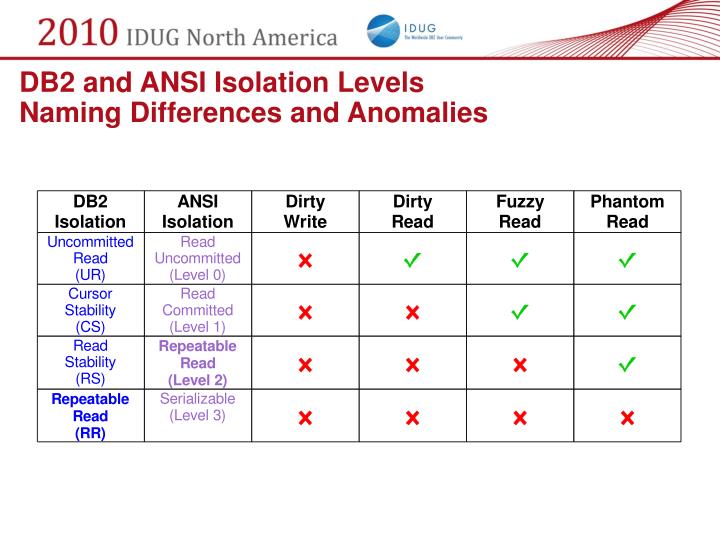 PPT - Locking – What Locking? Currently Committed and other Lock ...