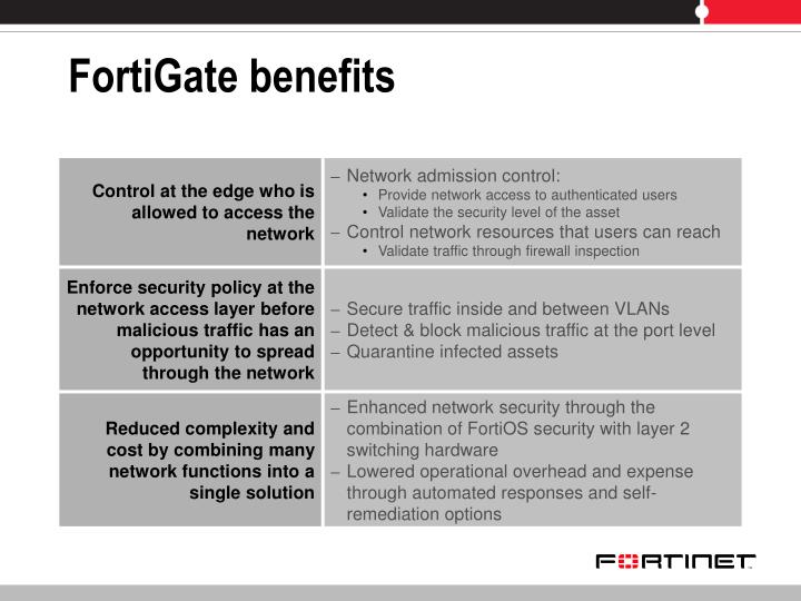 PPT - Securing the LAN - FortiGate solution PowerPoint Presentation ...
