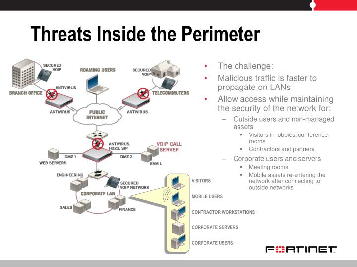 PPT - Securing the LAN - FortiGate solution PowerPoint Presentation ...