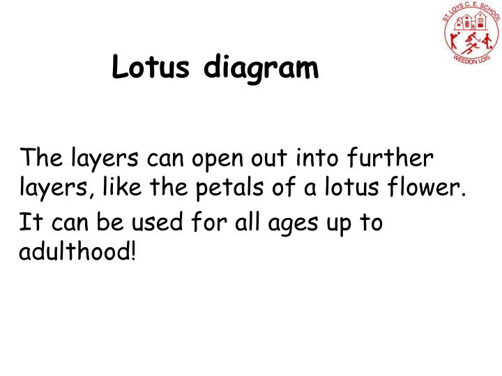 PPT - Lotus Diagram PowerPoint Presentation - ID:424094