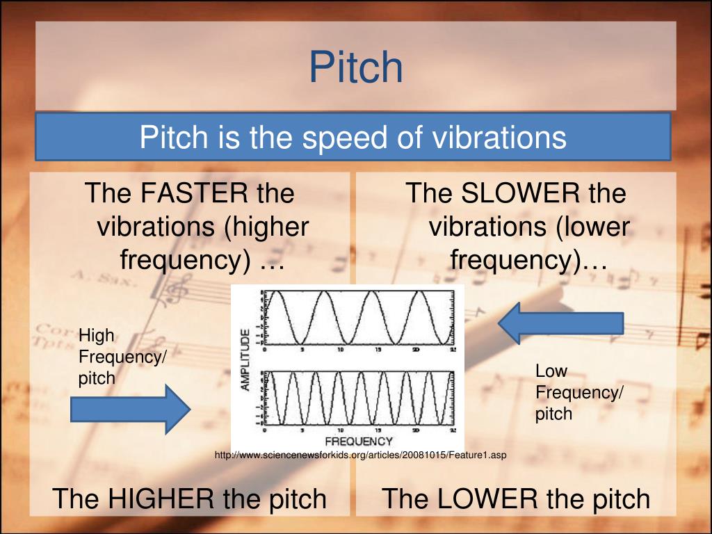 PPT Sound PowerPoint Presentation Free Download ID 424118