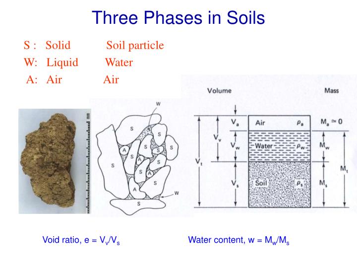 PPT - Interfacial friction between soils and solid surfaces PowerPoint ...
