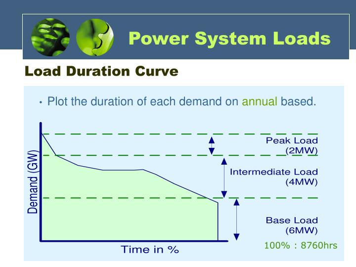 PPT - BEE2133 Electrical Machine & Power System PowerPoint Presentation ...