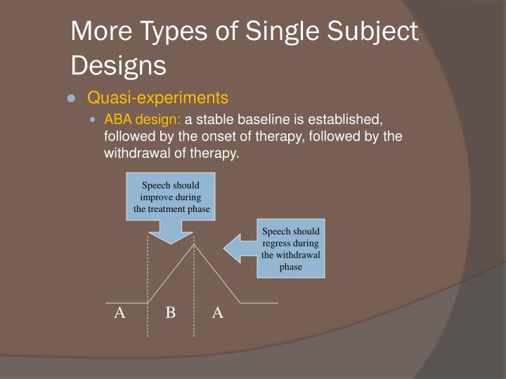 Ppt Single Subject Designs Powerpoint Presentation Id 425053