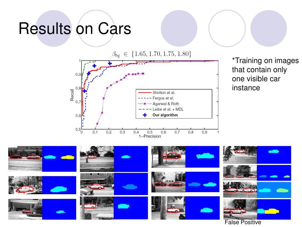 Ppt The Layout Consistent Random Field For Recognizing And Segmenting Partially Occluded
