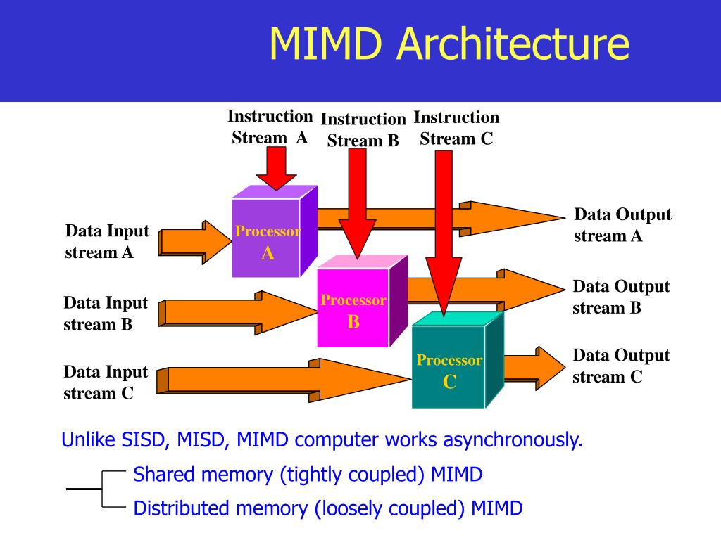 PPT - Parallel Processing: Architecture Overview PowerPoint ... PPT - Parallel Processing: Architecture Overview PowerPoint ...