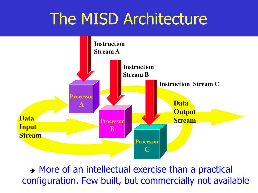 PPT - Parallel Processing: Architecture Overview PowerPoint ... PPT - Parallel Processing: Architecture Overview PowerPoint ...