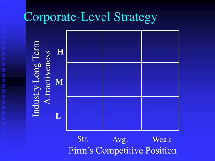 PPT - Corporate-Level Strategy PowerPoint Presentation, free download ...