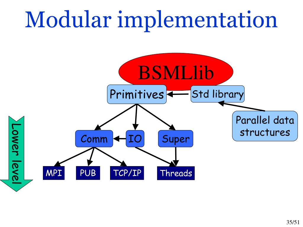 PPT - Approches fonctionnelles de la programmation parallèle et des ...