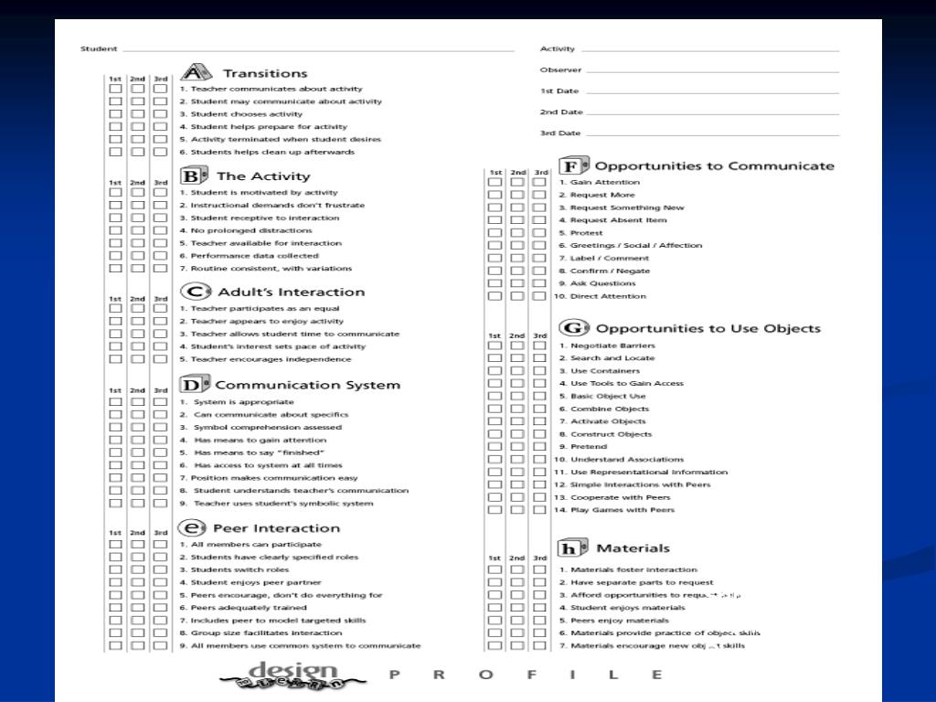 PPT - Communication Assessment Strategies for Individuals with Severe ...