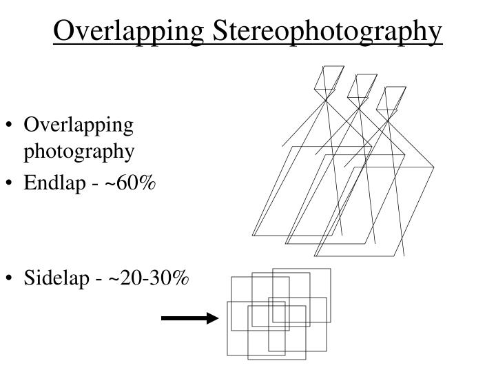 PPT - Principles of Photogrammetry: Stereoscopic Parallax PowerPoint ...