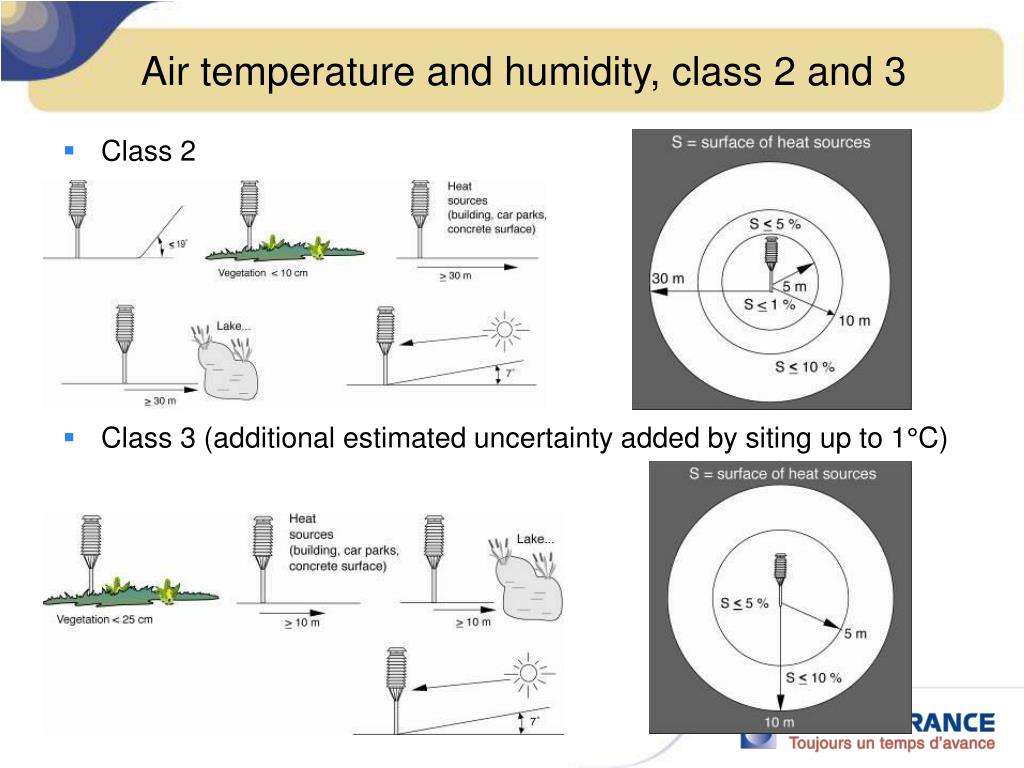 PPT - Siting classification for Surface Observing Stations on Land ...
