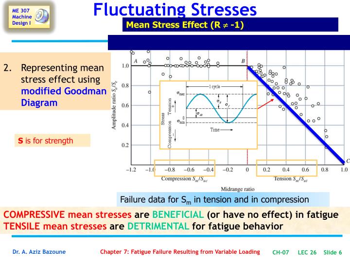 PPT - Chapter 7 PowerPoint Presentation - ID:427866