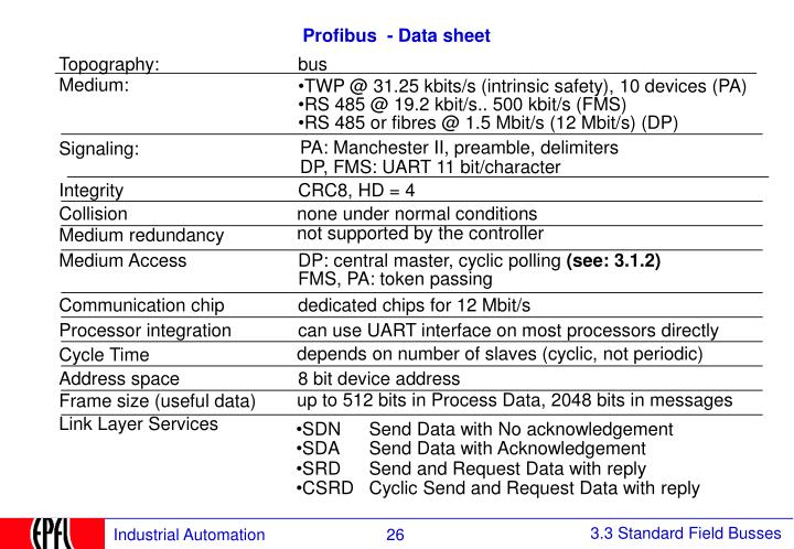 PPT - Industrial Autom ation Automation Industrielle Industrielle ...