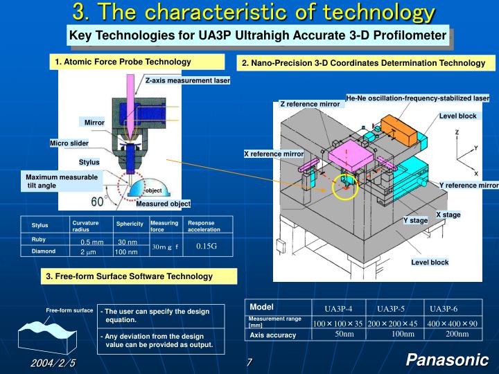 PPT - UA3P Presentation PowerPoint Presentation - ID:427978