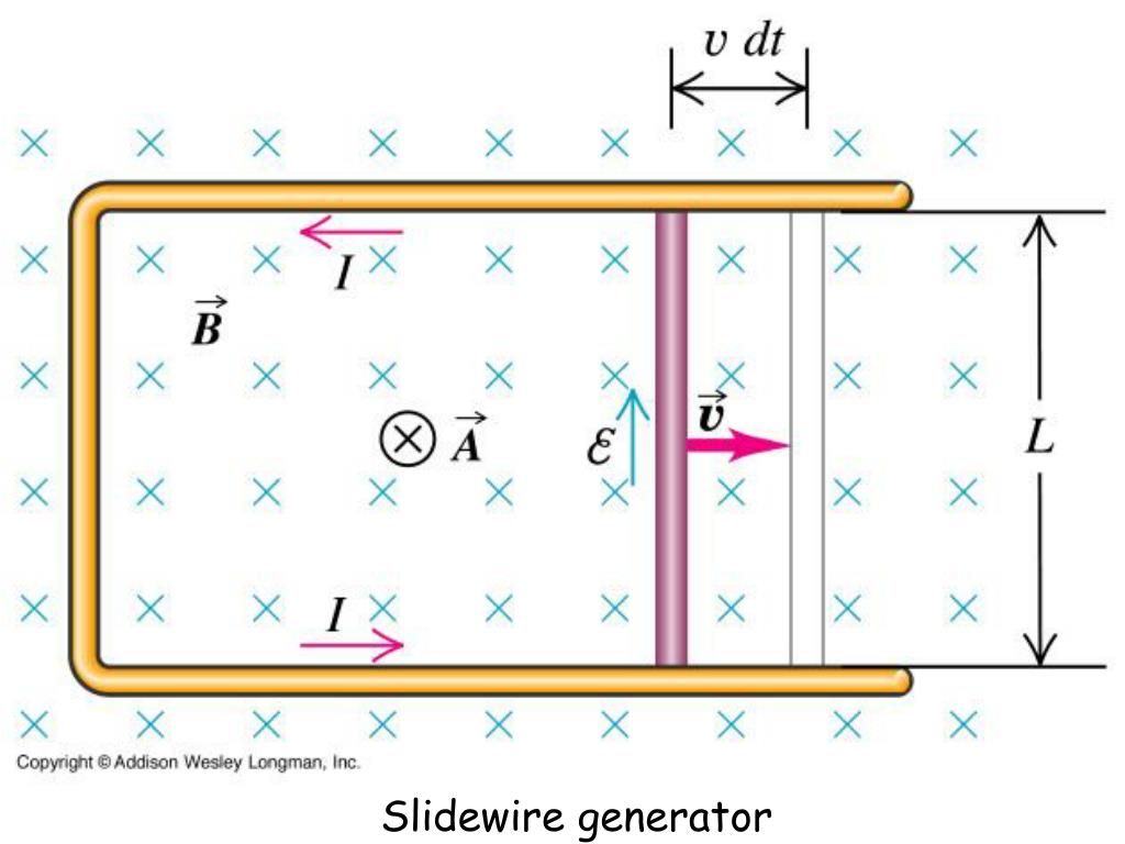 PPT - Electromagnetic Induction Ch. 29 PowerPoint Presentation, free ...