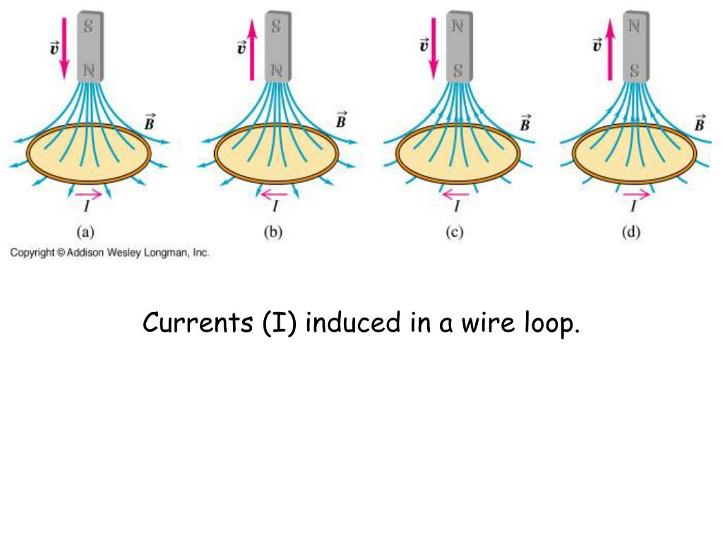 PPT - Electromagnetic Induction Ch. 29 PowerPoint Presentation, free ...