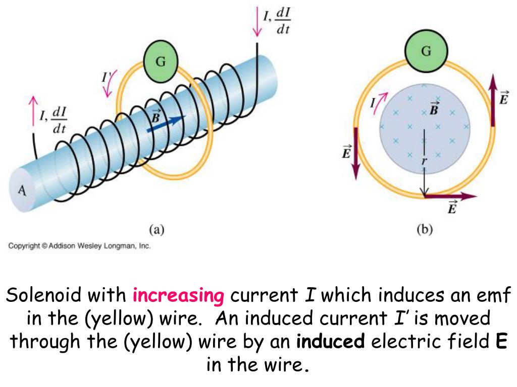 PPT - Electromagnetic Induction Ch. 29 PowerPoint Presentation, free ...