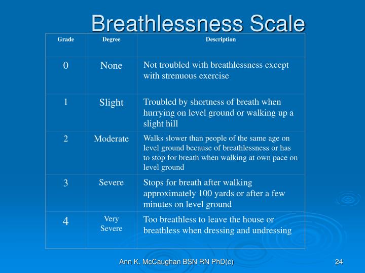 PPT - Managing Heart Failure in Home Care PowerPoint Presentation - ID ...