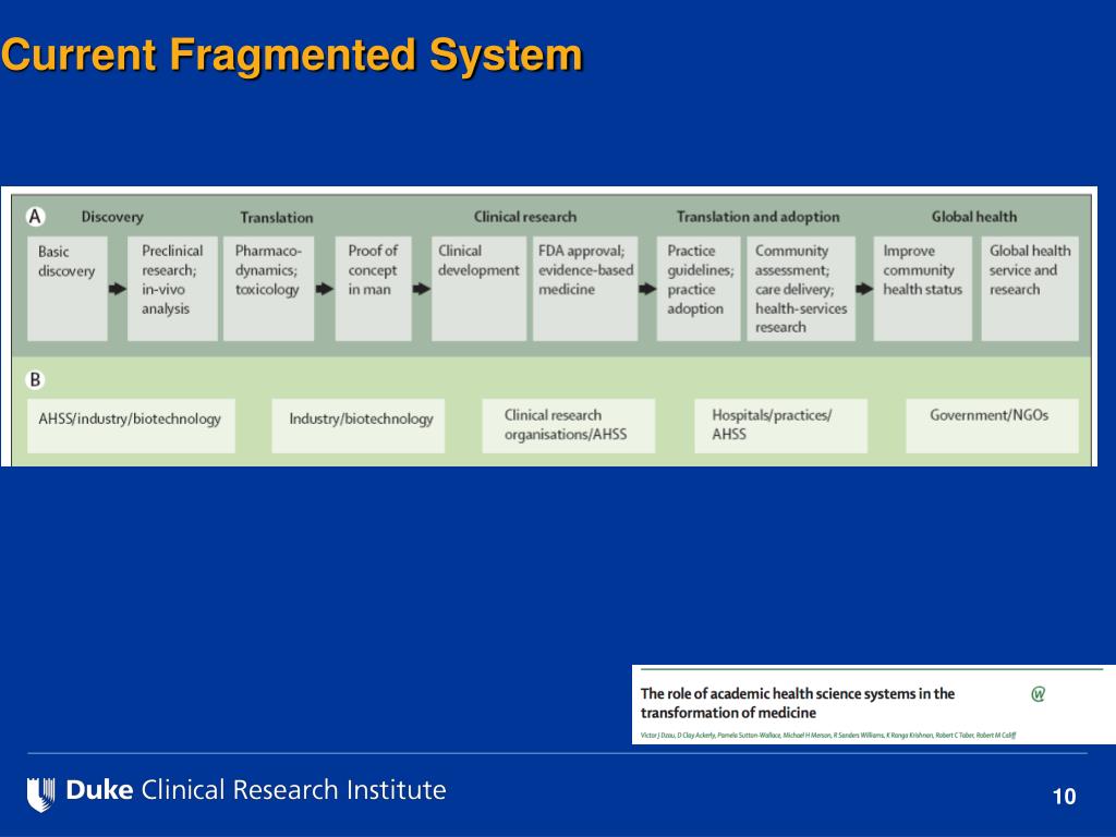 PPT - The Duke Clinical Research Institute: An Academic Research ...