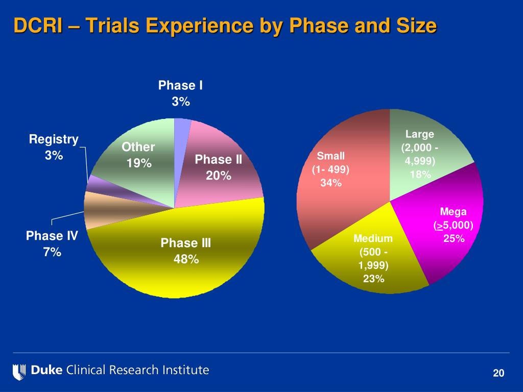 PPT - The Duke Clinical Research Institute: An Academic Research ...
