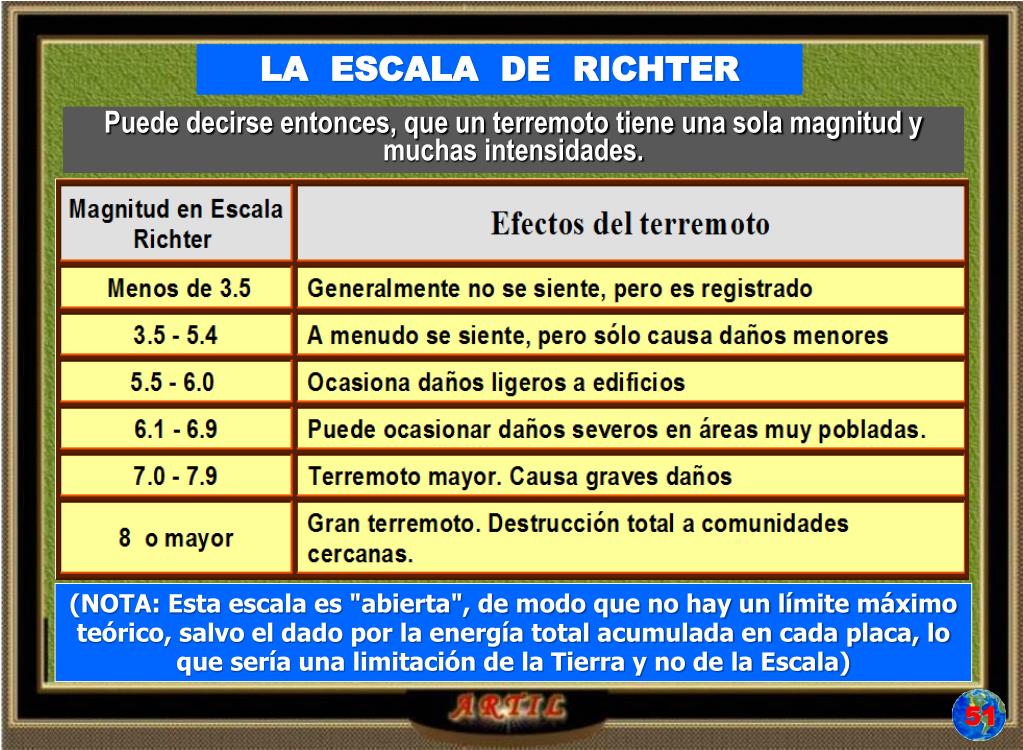Ppt Terremoto Powerpoint Presentation Free Download Id 428674