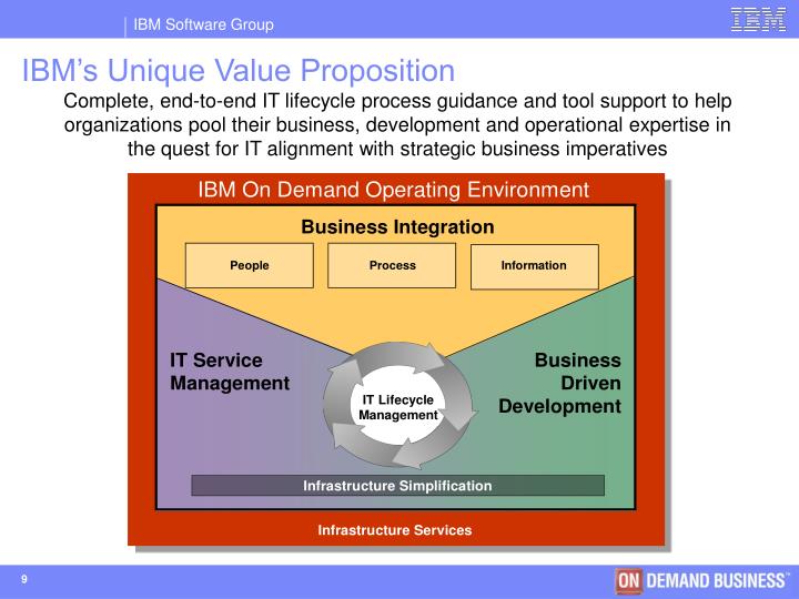 PPT - IT Life-cycle Management (ITLM) PowerPoint Presentation - ID:428820